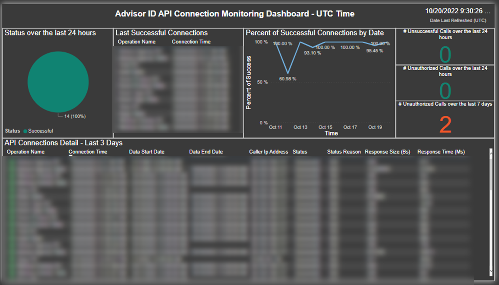Power BI from Azure Application Insights - API Management | Ali Feizabadi